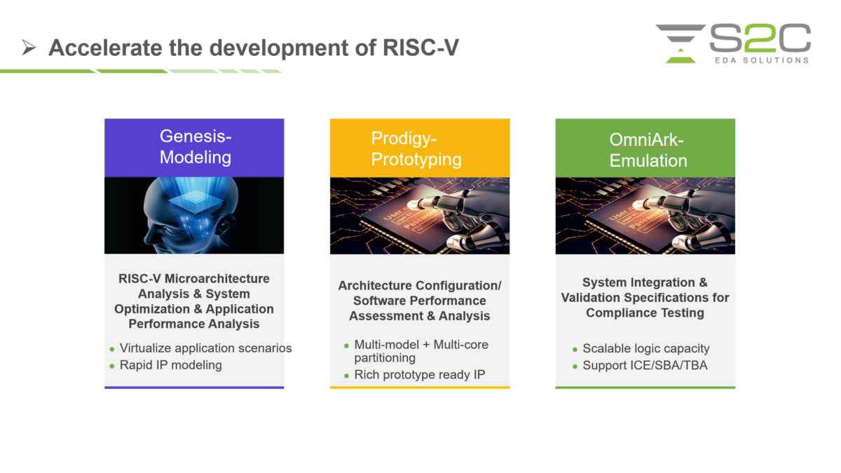 Systematic Risc V Architecture Analysis And Optimization Semiwiki 8483