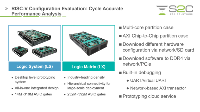 Systematic RISC-V architecture analysis and optimization - SemiWiki
