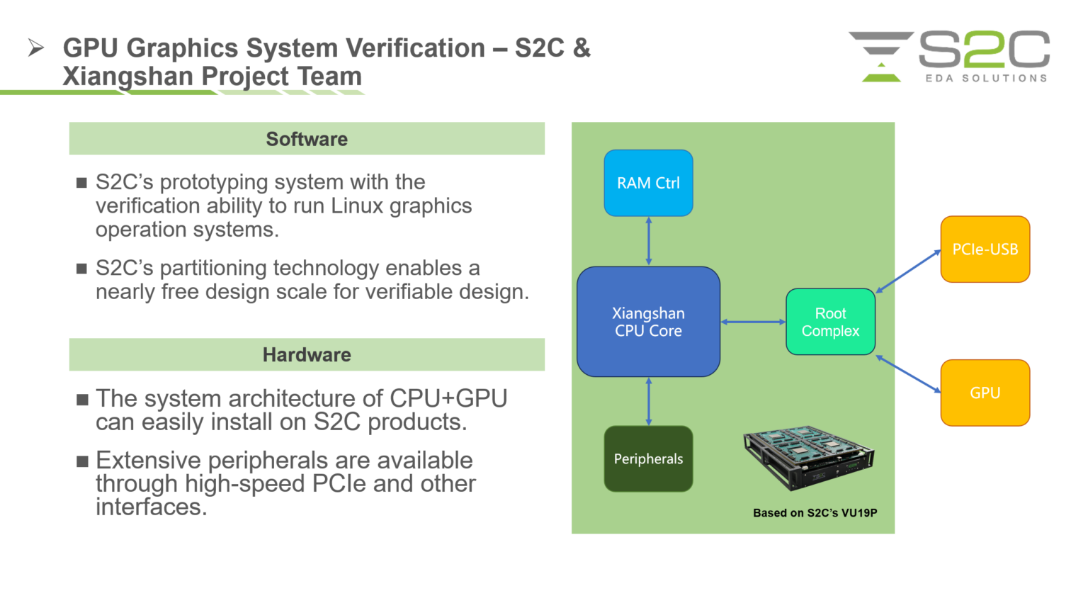 Systematic RISC-V architecture analysis and optimization - SemiWiki