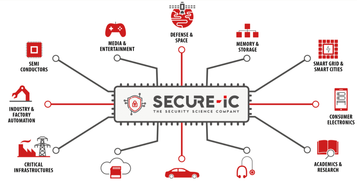 How Do You Future-Proof Security? - SemiWiki