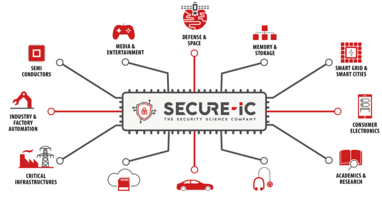 How Do You Future-Proof Security? - SemiWiki