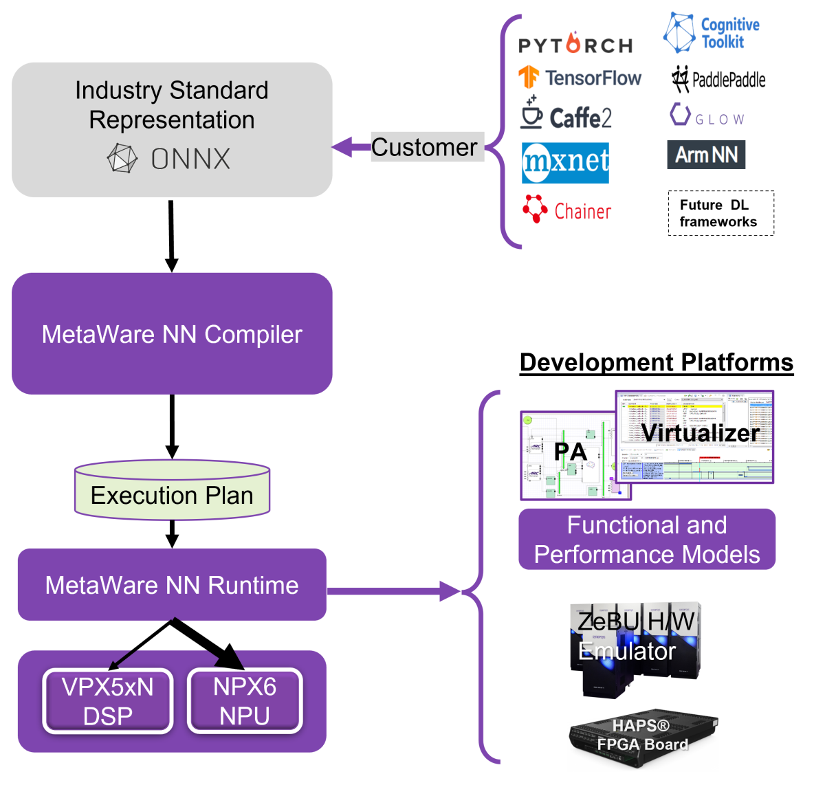 Next-Gen AI Engine for Intelligent Vision Applications - SemiWiki