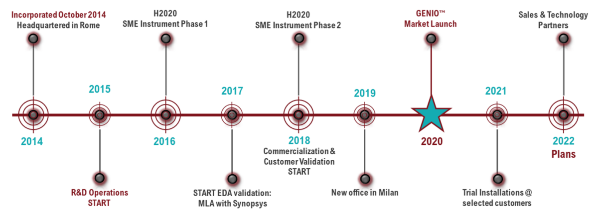 MZ Technologies Wiki - SemiWiki