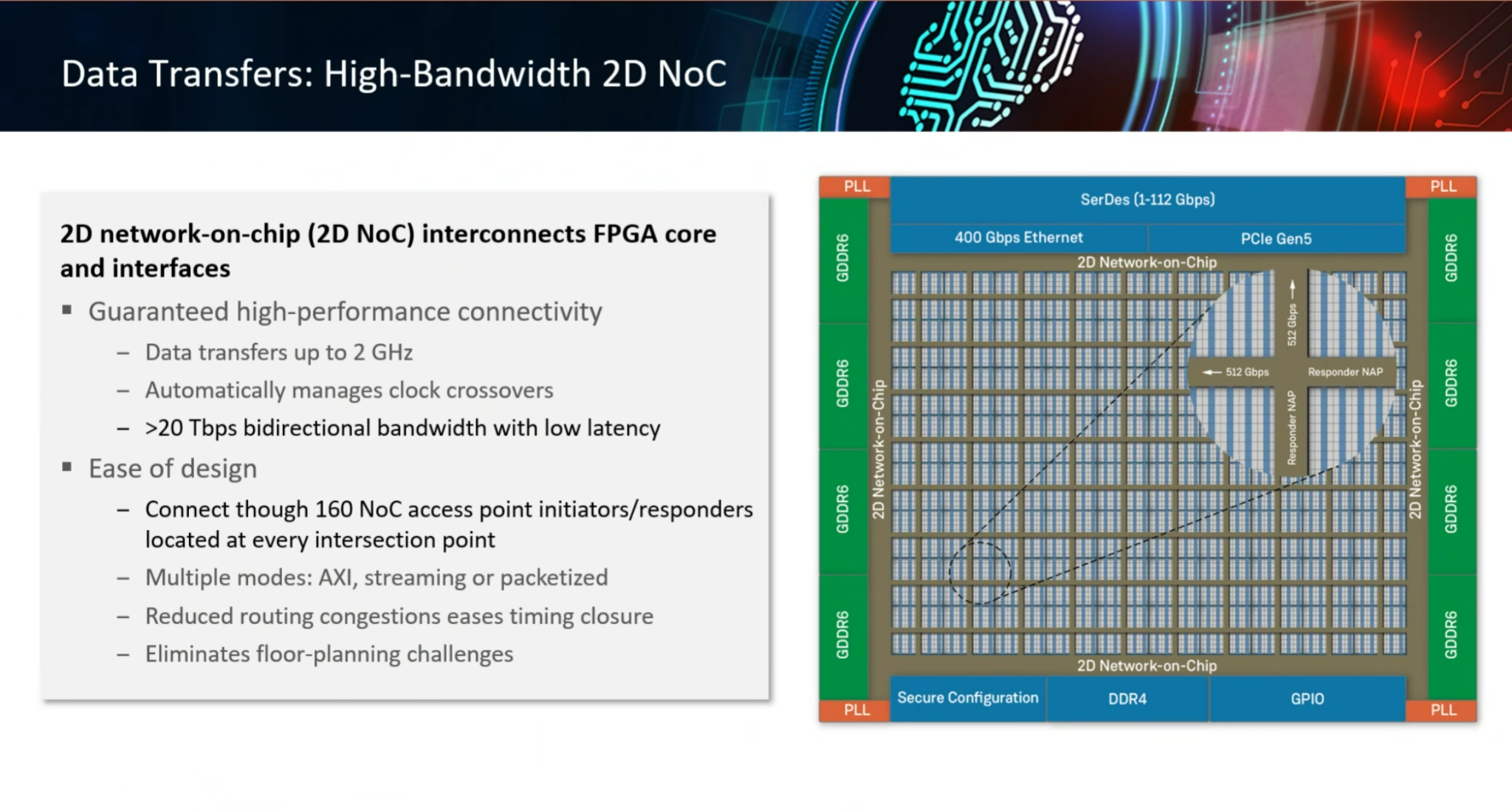 Scaling LLMs with FPGA acceleration for generative AI - SemiWiki