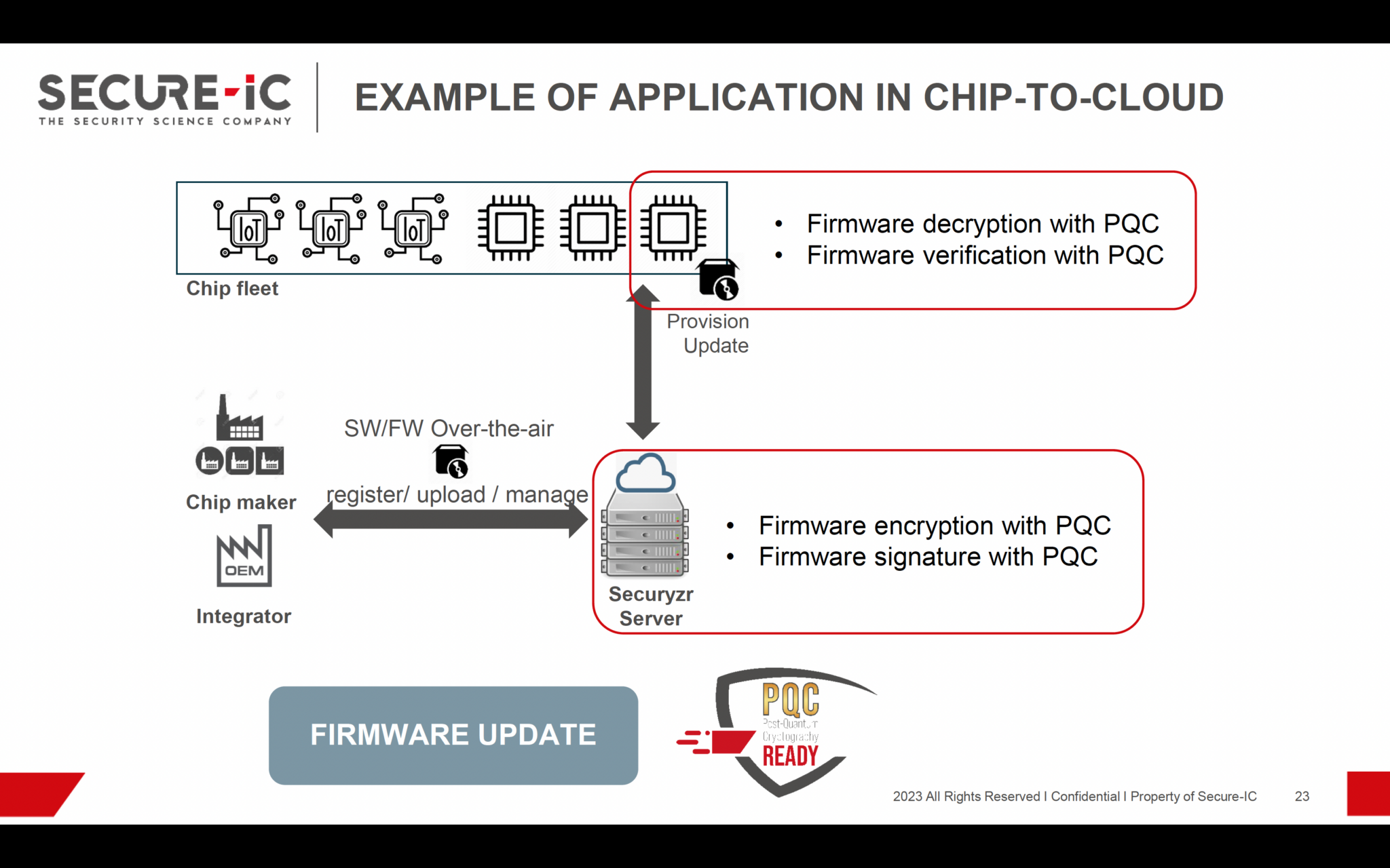 Cyber-Physical Security from Chip to Cloud with Post-Quantum... - SemiWiki