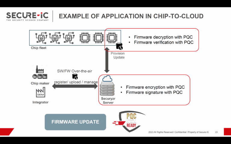 Cyber-Physical Security from Chip to Cloud with Post-Quantum... - SemiWiki