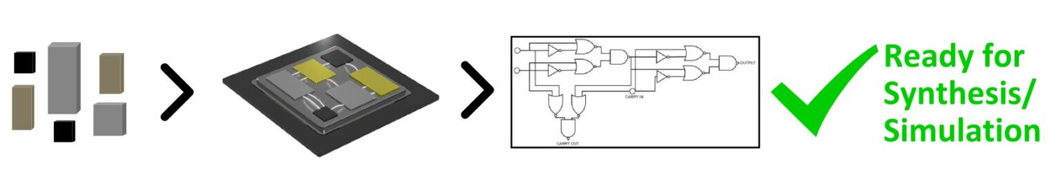 Lowering The Dft Cost For Large Socs With A Novel Test Point Semiwiki