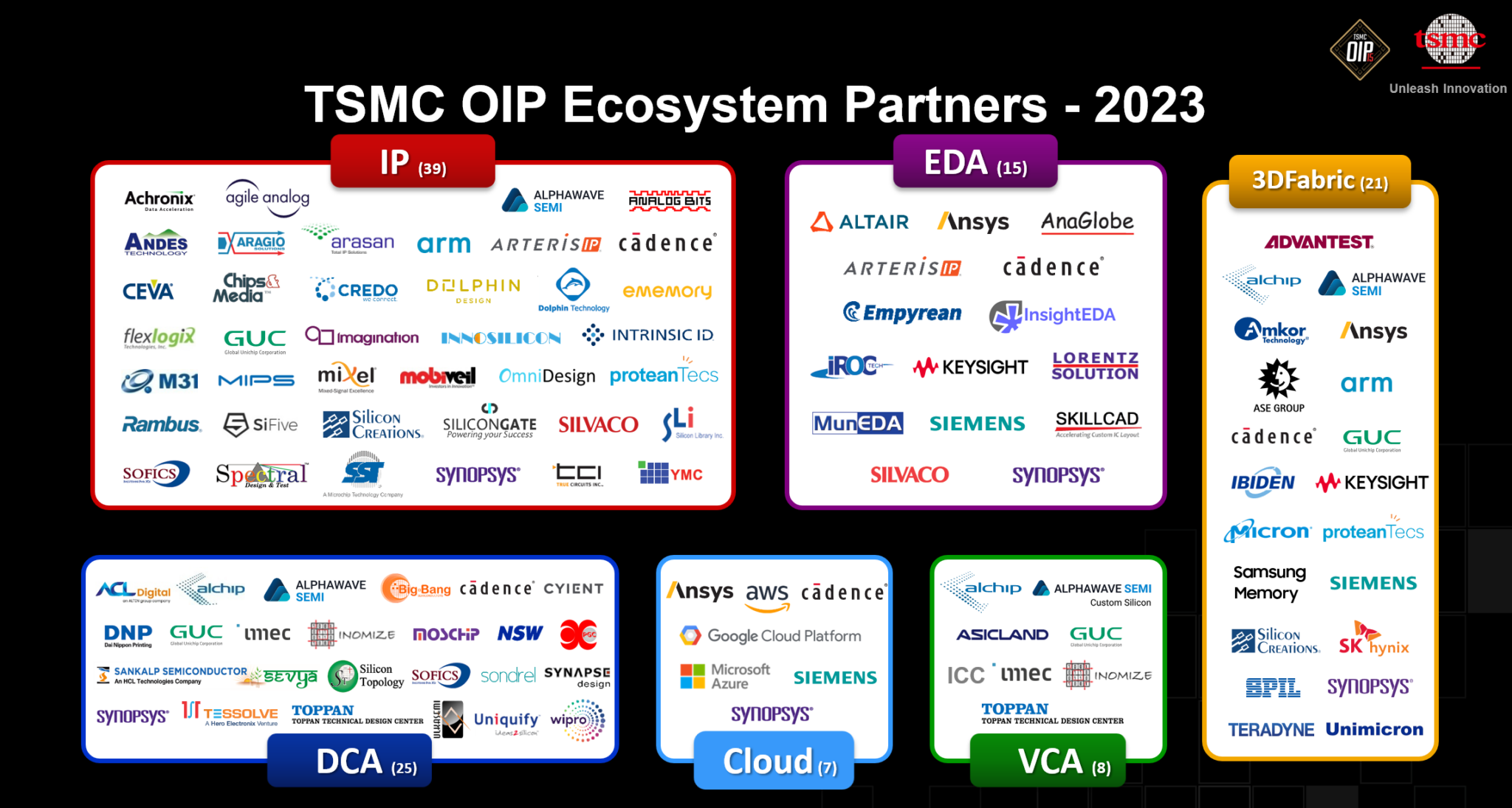 The True Power of the TSMC Ecosystem! - SemiWiki