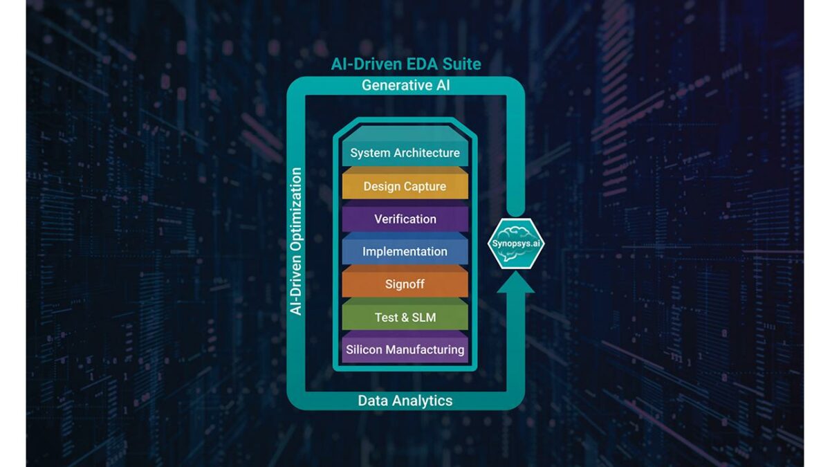 Synopsys.ai Ups the AI Ante with Copilot - SemiWiki Synopsys.ai Ups the AI Ante with Copilot - SemiWiki