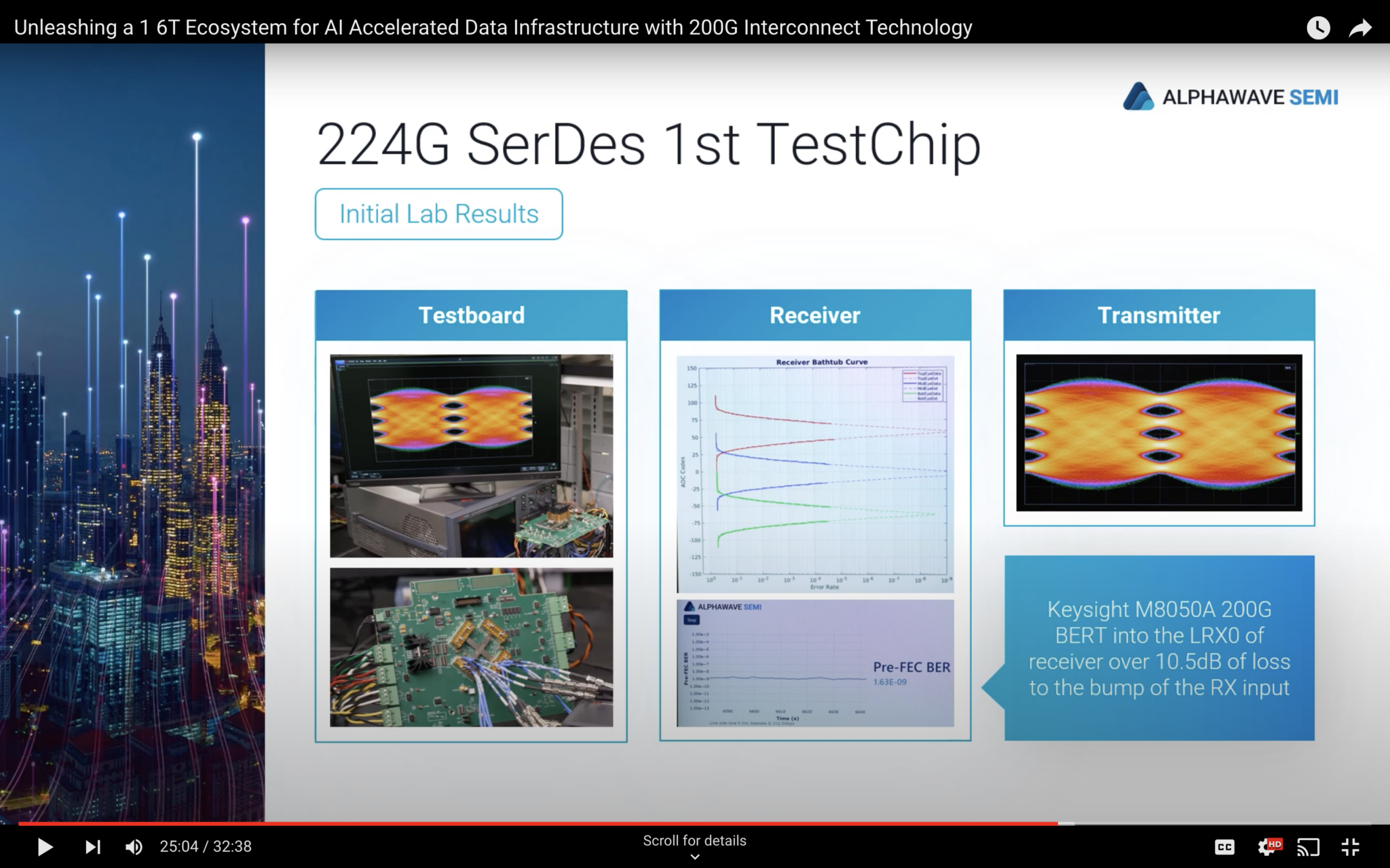 Alphawave Semi Archives - SemiWiki
