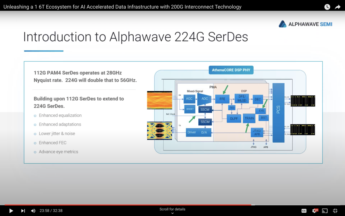 Unleashing the 1.6T Ecosystem: Alphawave Semi’s 200G... - SemiWiki