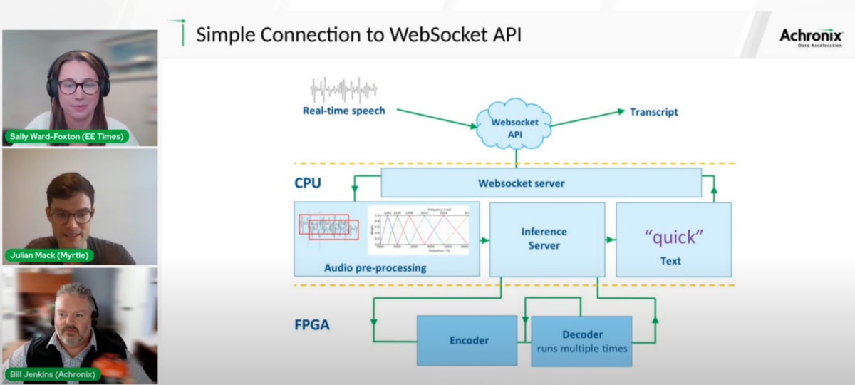 Webinar Fpga Accelerated Ai Speech Recognition Semiwiki