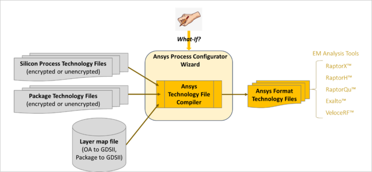 Will the Package Kill my High-Frequency Chip Design? - SemiWiki