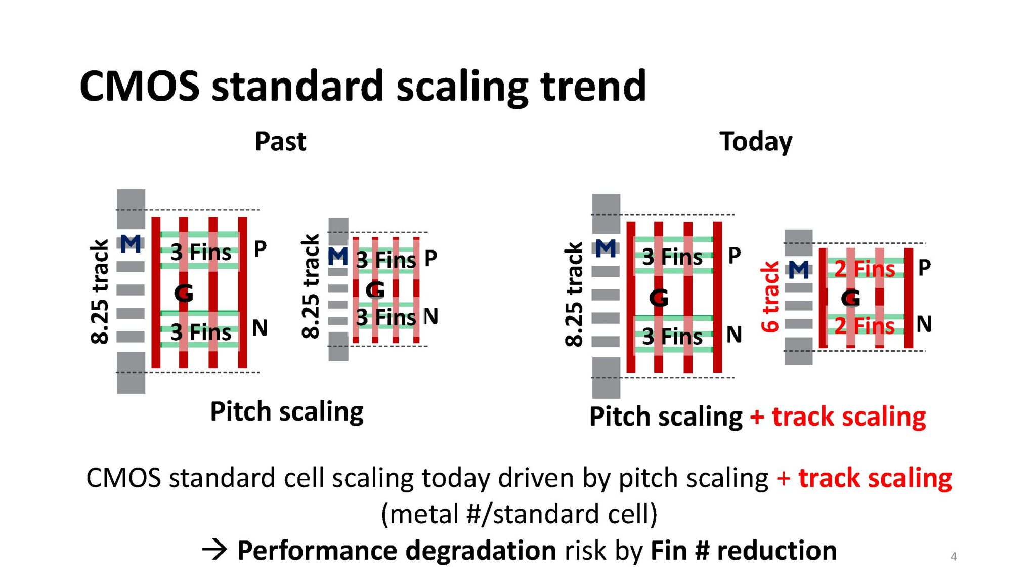 IEDM 2023 – Imec CFET - SemiWiki