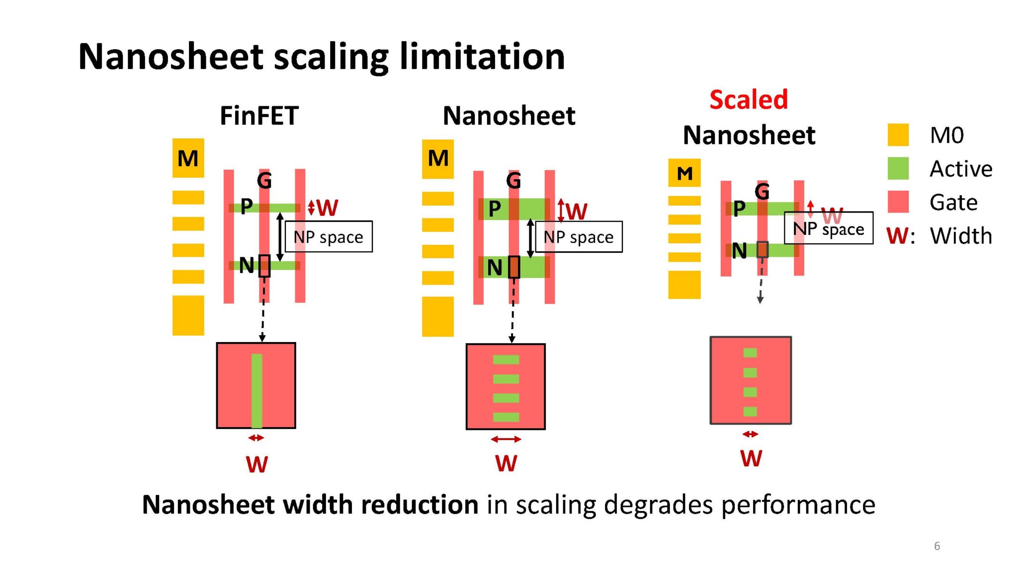 IEDM 2023 – Imec CFET - SemiWiki