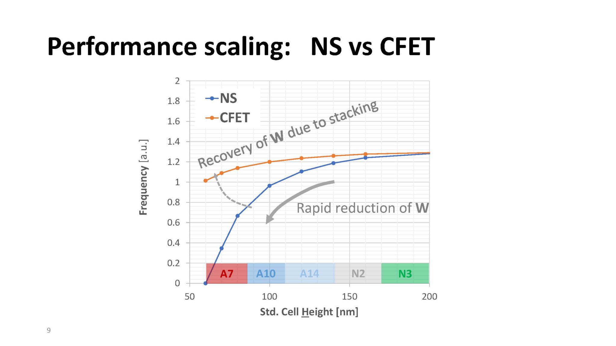 IEDM 2023 – Imec CFET - SemiWiki