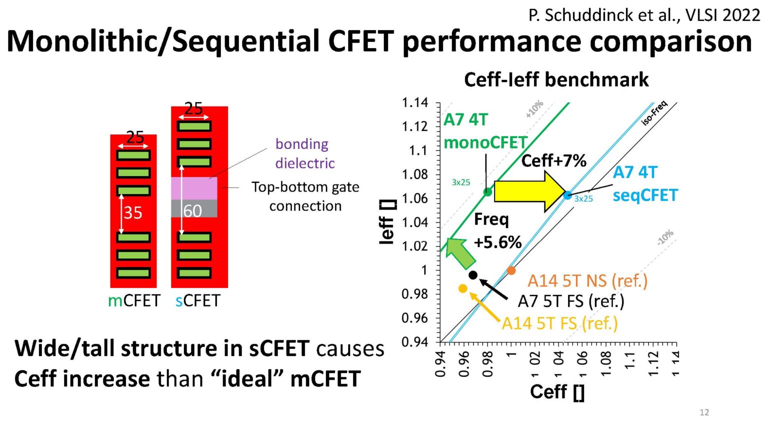 IEDM 2023 – Imec CFET - SemiWiki
