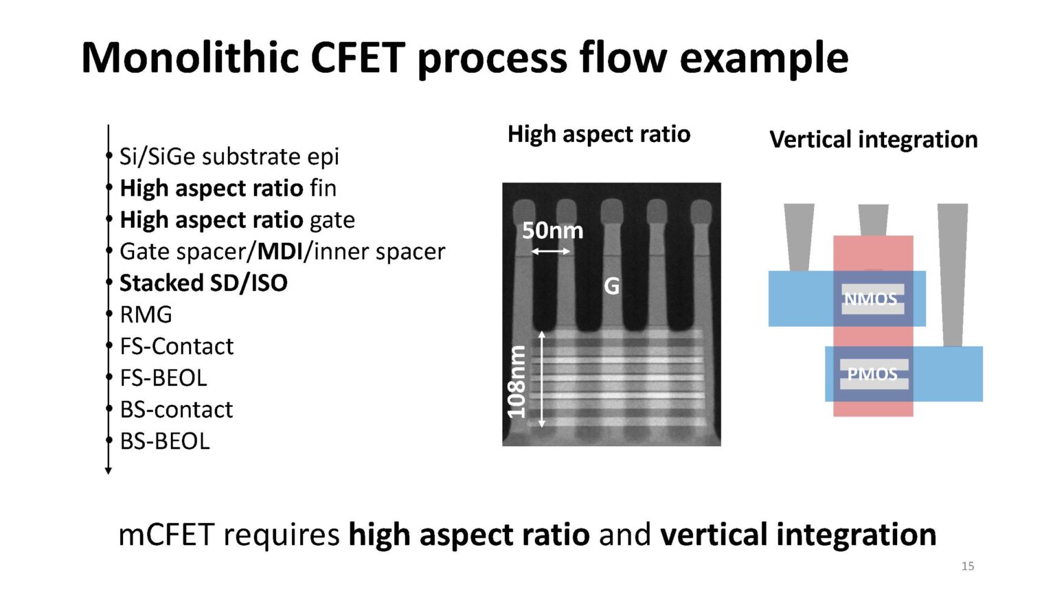 IEDM 2023 – Imec CFET - SemiWiki