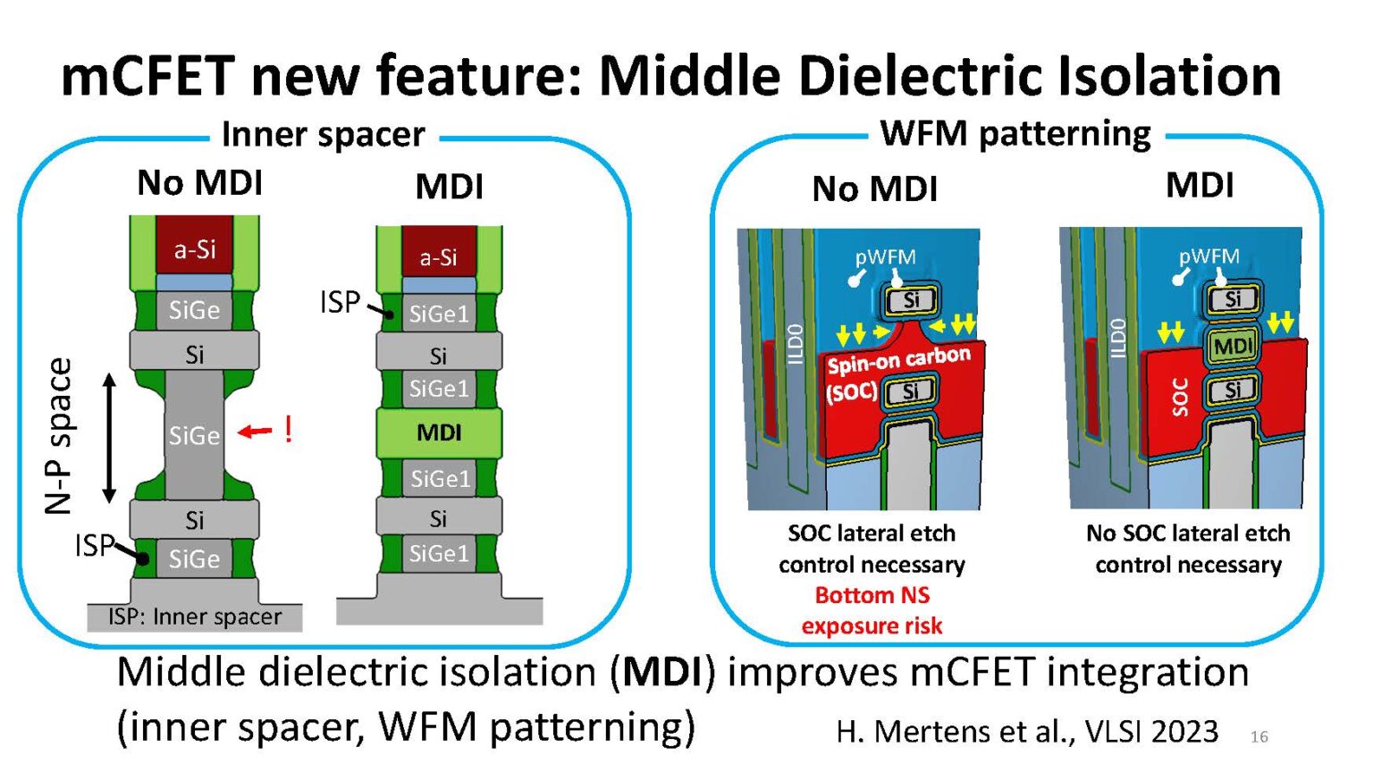 IEDM 2023 – Imec CFET - SemiWiki