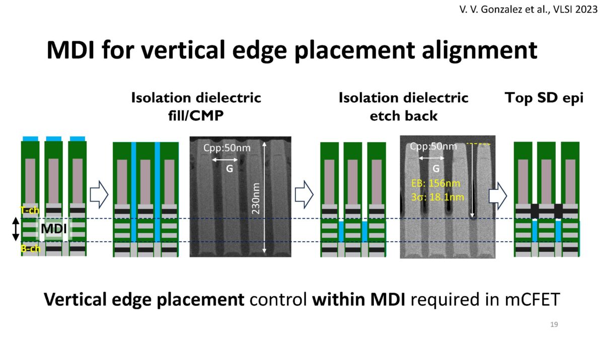 IEDM 2023 – Imec CFET - SemiWiki
