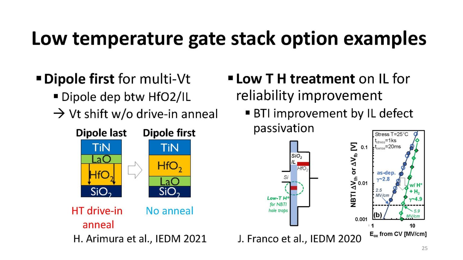 IEDM 2023 – Imec CFET - SemiWiki