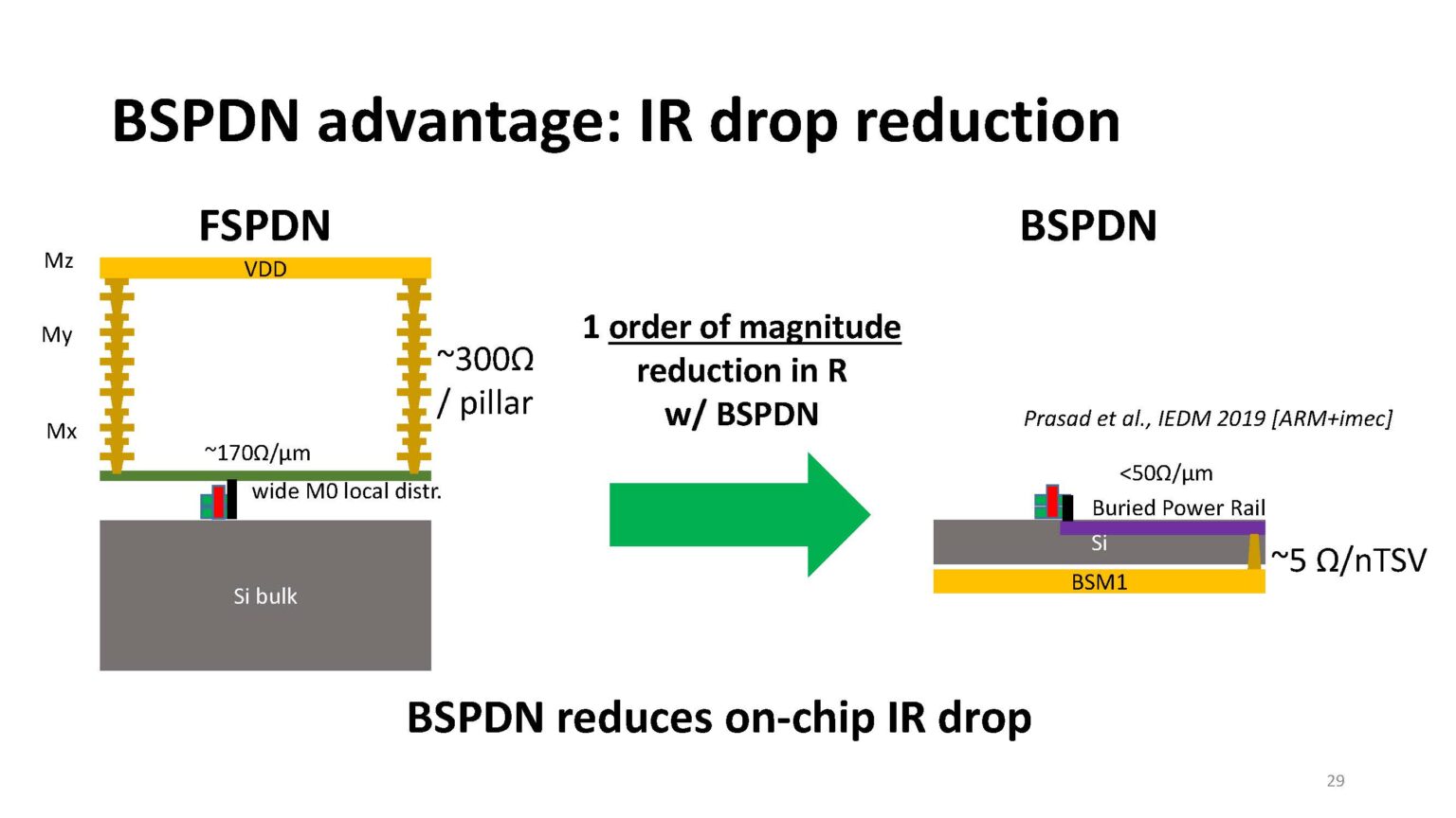 IEDM 2023 – Imec CFET - SemiWiki