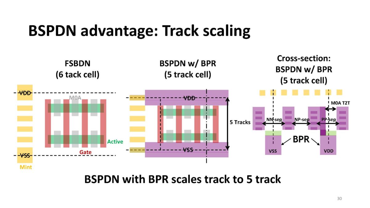 IEDM 2023 – Imec CFET - SemiWiki
