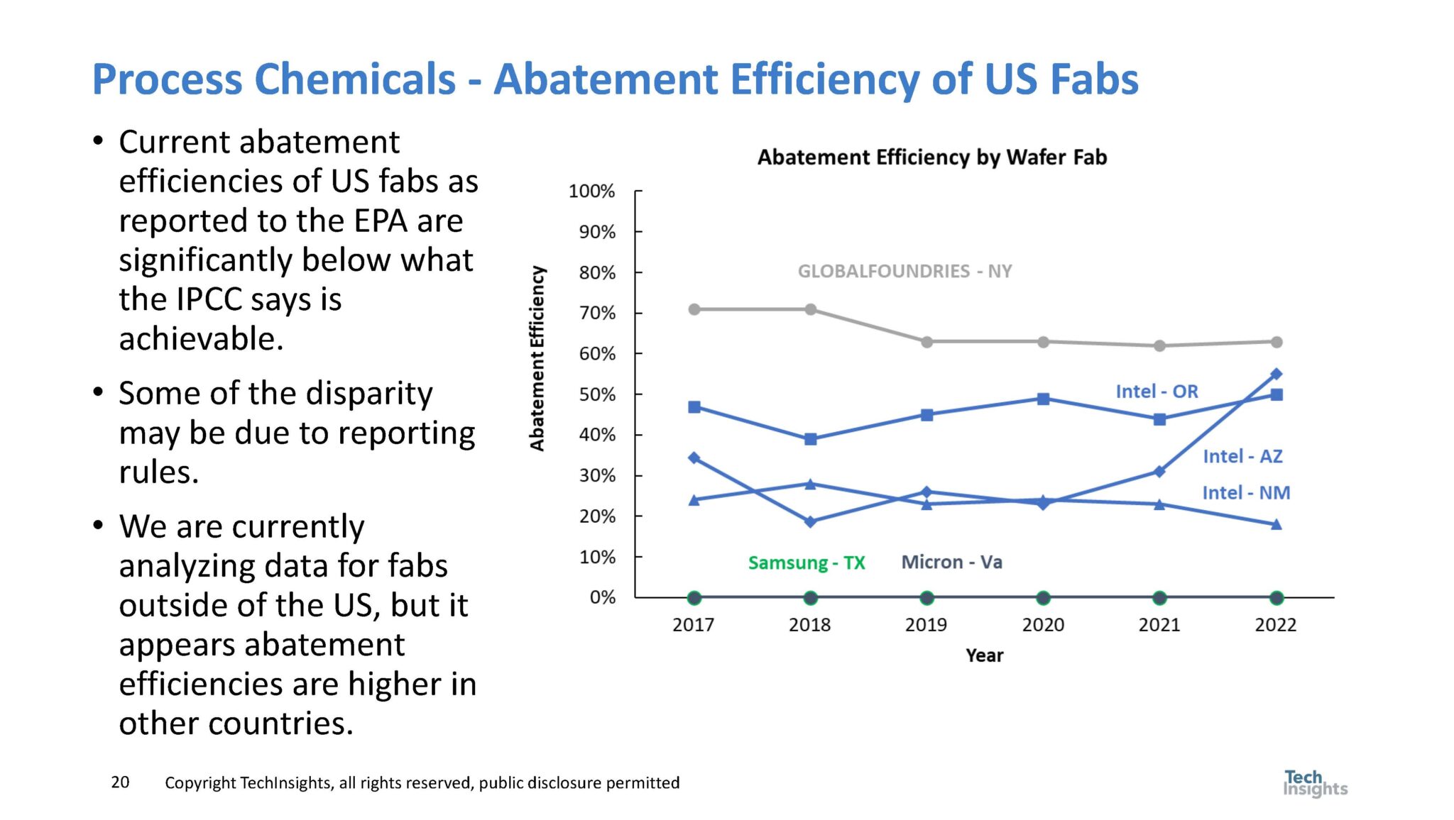 IEDM 2023 – Modeling 300mm Wafer Fab Carbon Emissions - SemiWiki