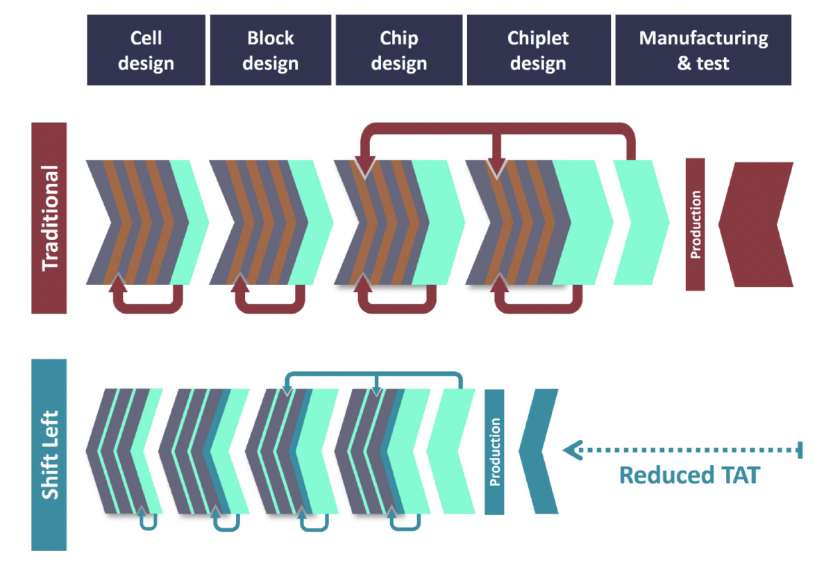 A Game-Changer for IP Designers: Design Stage Verification - SemiWiki