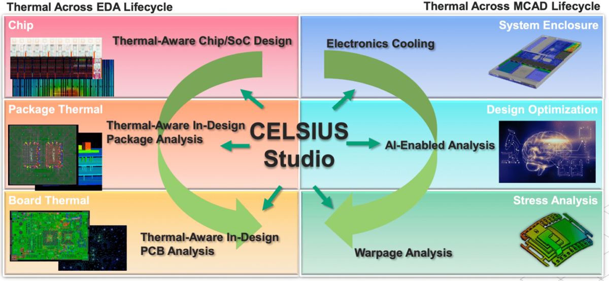 Cadence Archives - Blogs, Wiki, and History on SemiWiki