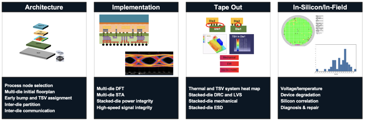 Synopsys and Alchip accelerate multi-die