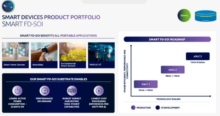 Soitec Archives - SemiWiki