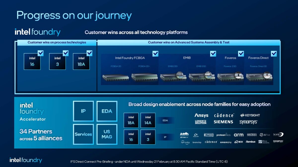 Intel Direct Connect Event - SemiWiki