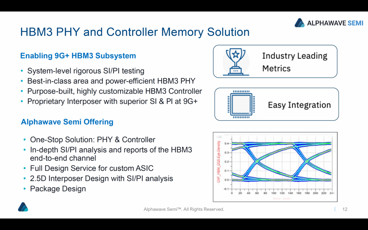 Accelerate AI Performance with 9G+ HBM3 System Solutions - SemiWiki