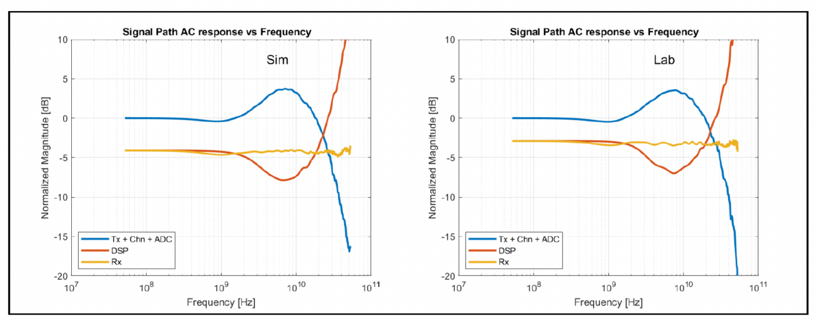 Navigating the 1.6Tbps Era: Electro-Optical Interconnects and... - SemiWiki