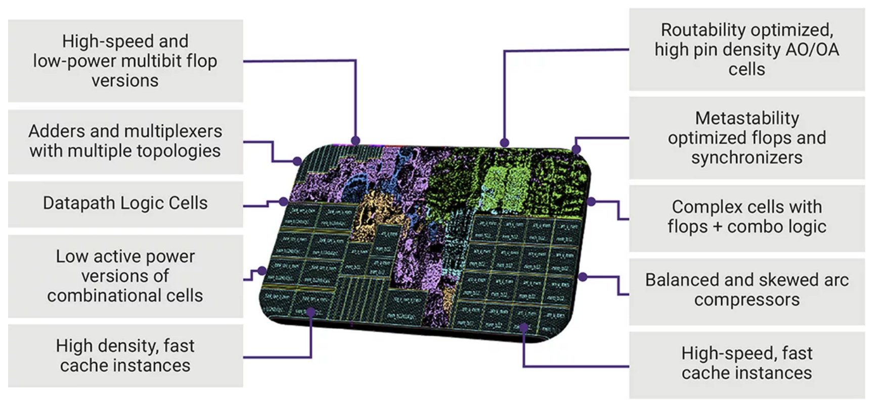 Extreme low power with Synopsys IP