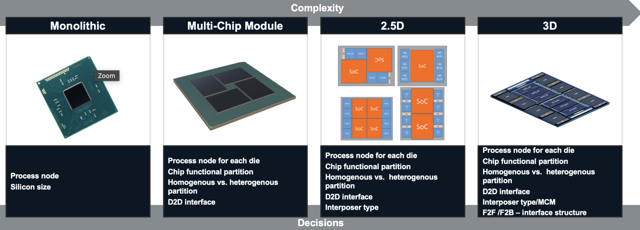 Synopsys and Alchip accelerate multi-die