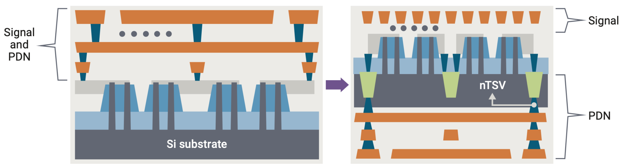 Synopsys Enhances PPA with Backside Routing - SemiWiki