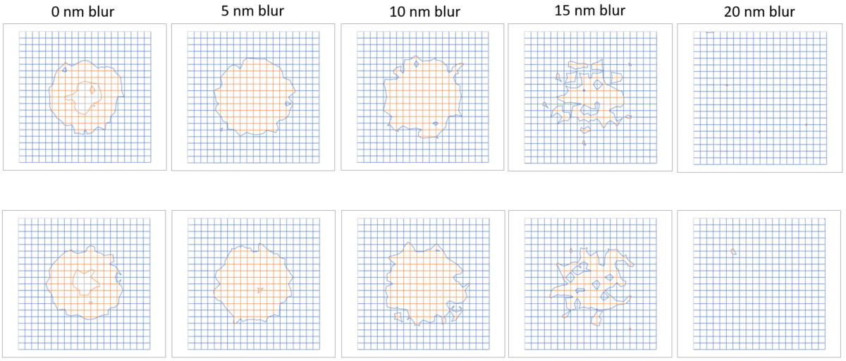 machine learning Archives - SemiWiki