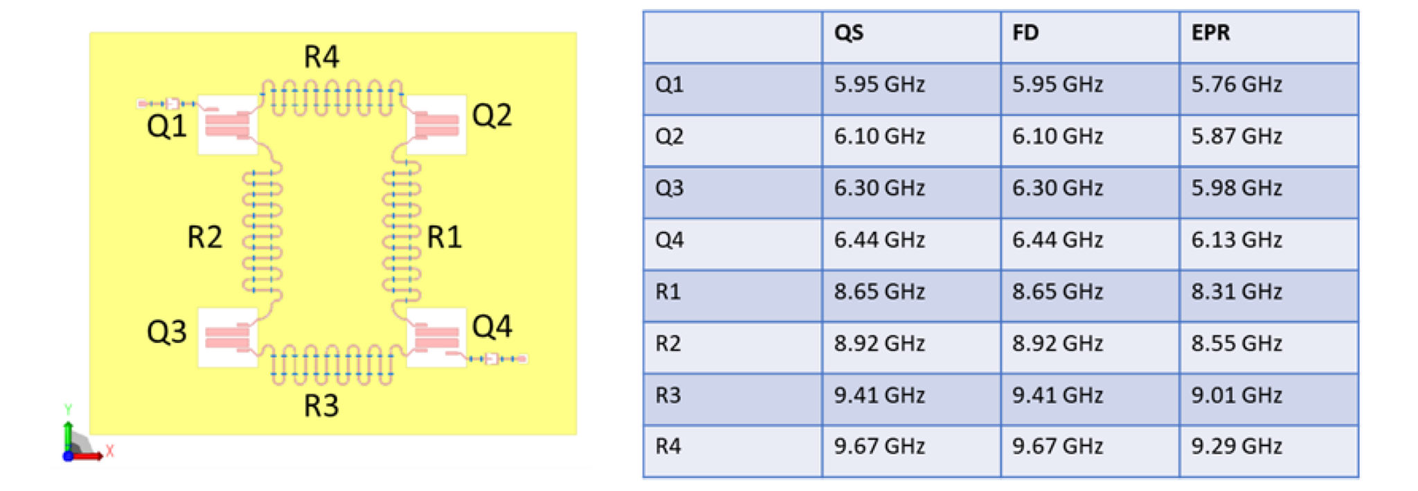 QuantumPro unifies superconducting qubit design workflow - SemiWiki QuantumPro unifies superconducting qubit design workflow - SemiWiki