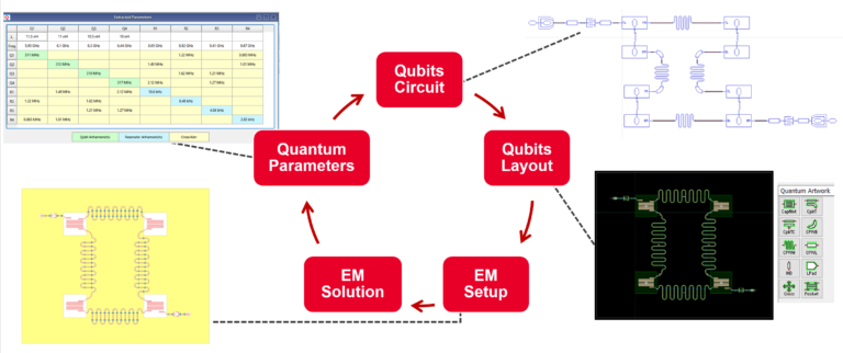 QuantumPro unifies superconducting qubit design workflow - SemiWiki QuantumPro unifies superconducting qubit design workflow - SemiWiki