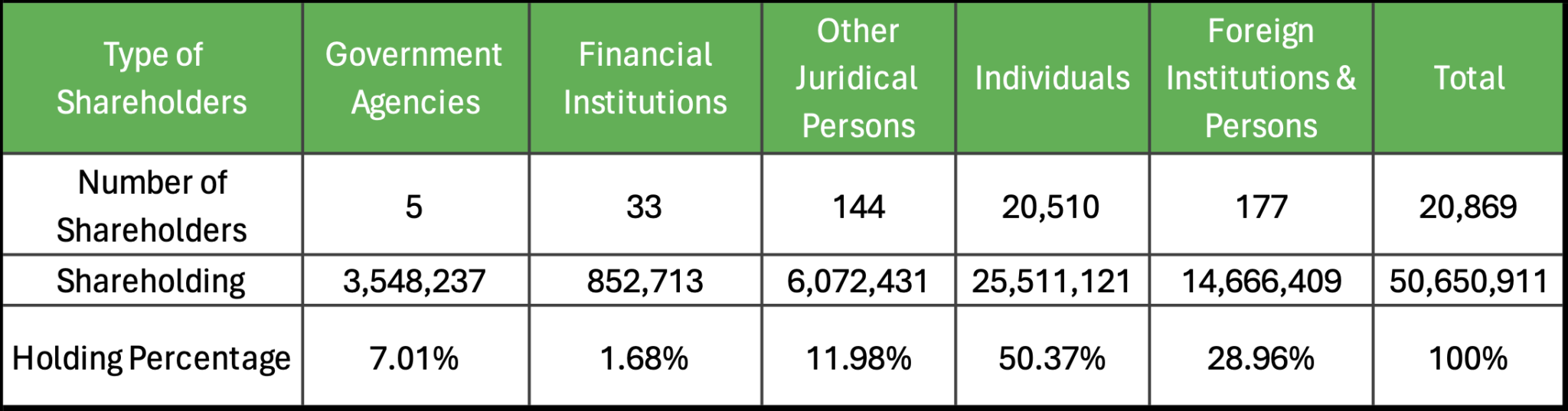 Andes Technology: Pioneering the Future of RISC-V CPU IP - SemiWiki