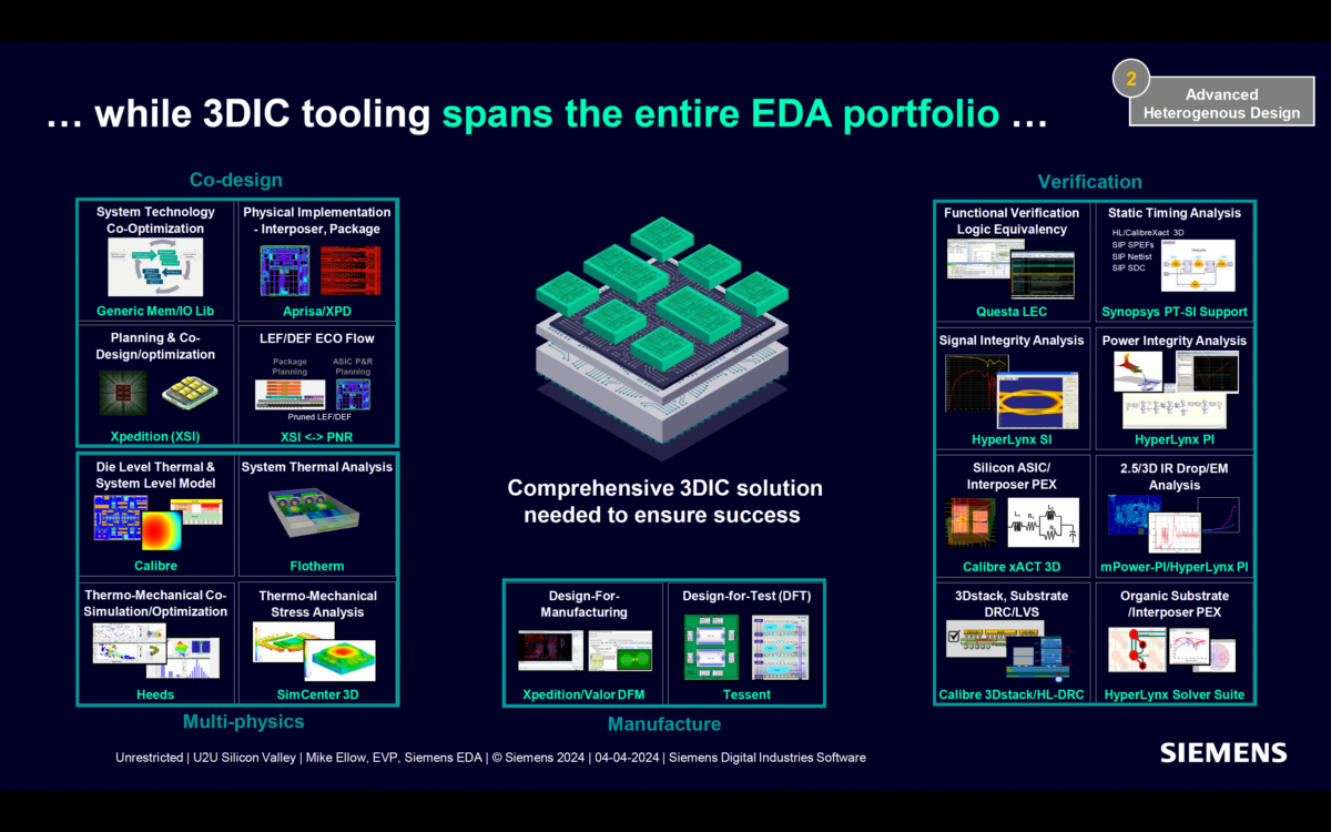 Enabling Imagination: Siemens' Integrated Approach to System... - SemiWiki