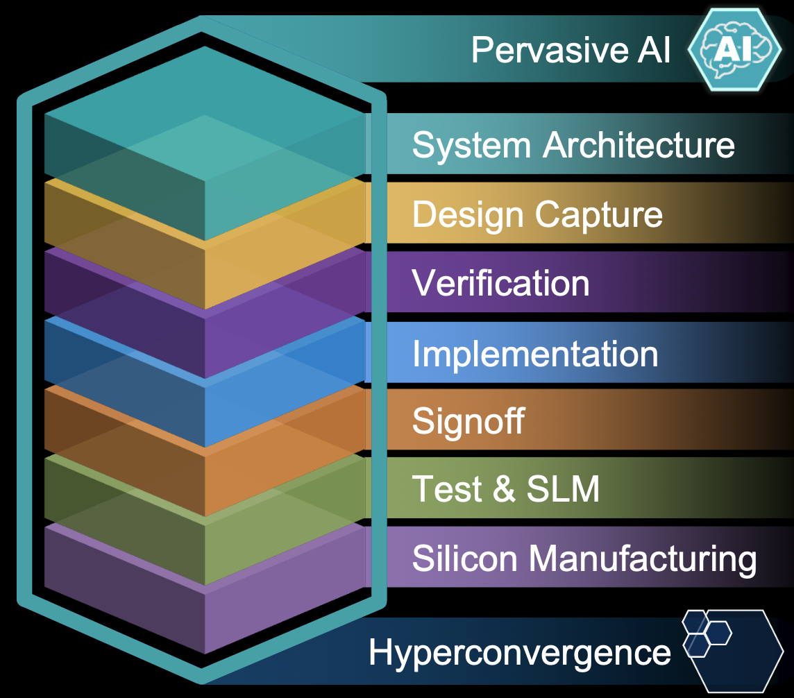 Synopsys Presents AI-Fueled Innovation at SNUG 2024 - SemiWiki