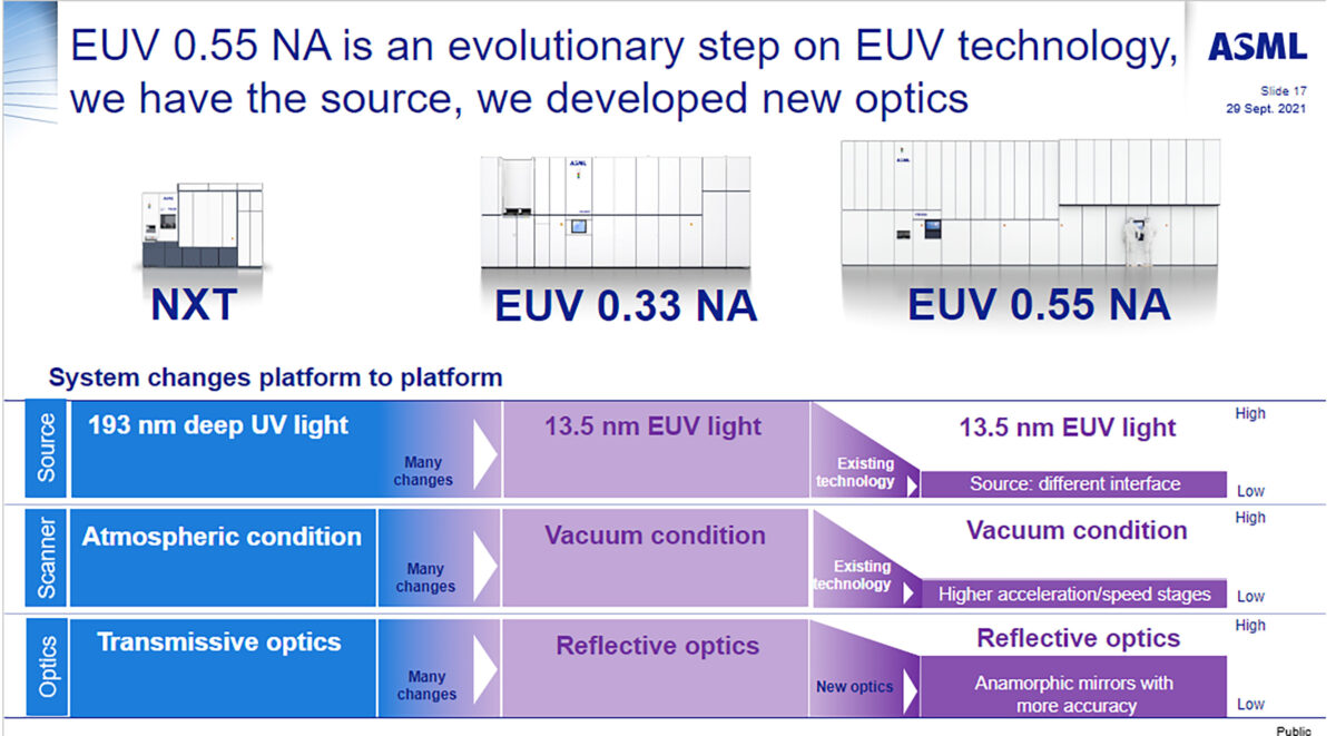 Intel High NA Adoption - SemiWiki