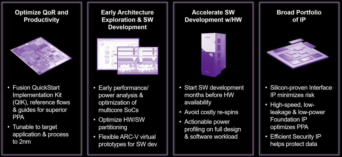 ARC-V portfolio plus mature software IP targets three tiers - SemiWiki