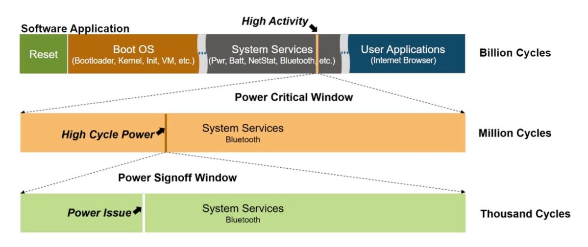 Synopsys Archives - Blogs, Wiki, and History on SemiWiki