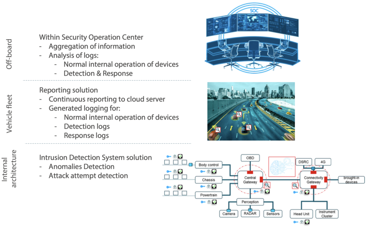 Secure-IC Presents AI-Powered Cybersecurity - SemiWiki