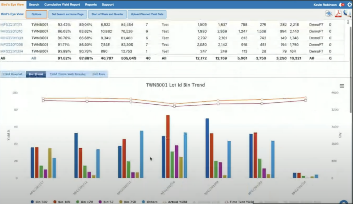 yieldHUB Improves Semiconductor Product Quality for All - SemiWiki