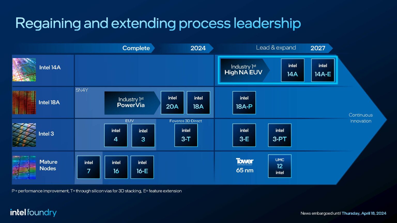 Intel High NA Adoption - SemiWiki